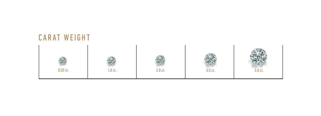 Understanding Carat Weights of a Diamond, Lab-Grown Diamond and Moissa ...